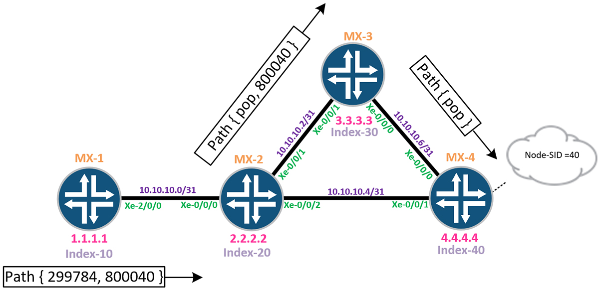 August 2016 – PACKETS AND STUFF